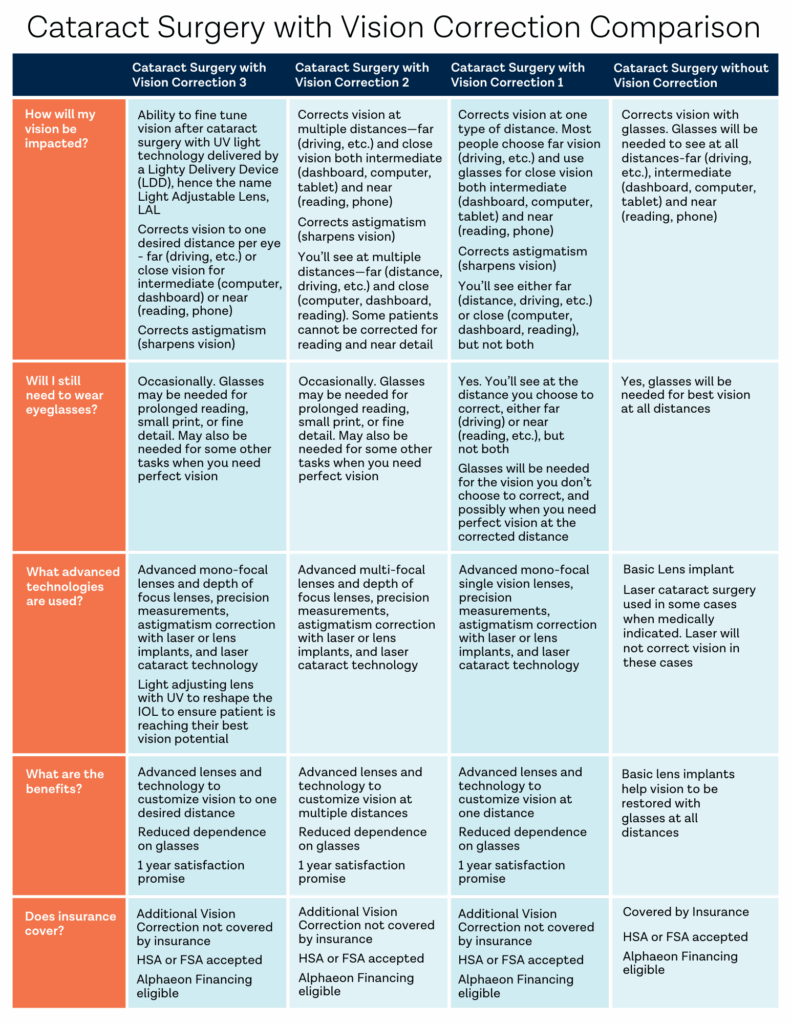 What Types of Intraocular Lenses (IOLs) Are Available, and Which Is ...
